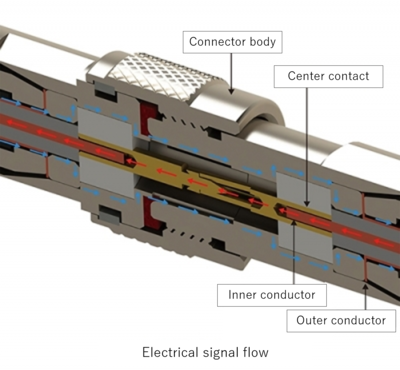 What is a coaxial cable| To-Conne