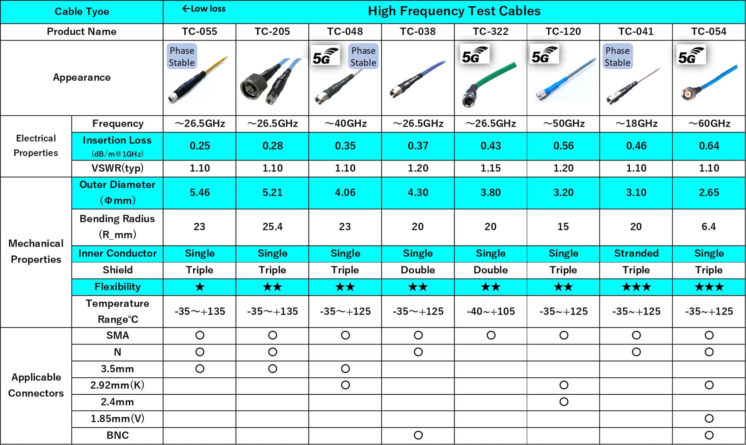 High Frequency Rf _ 3Khz Radio Frequency – NRRBG